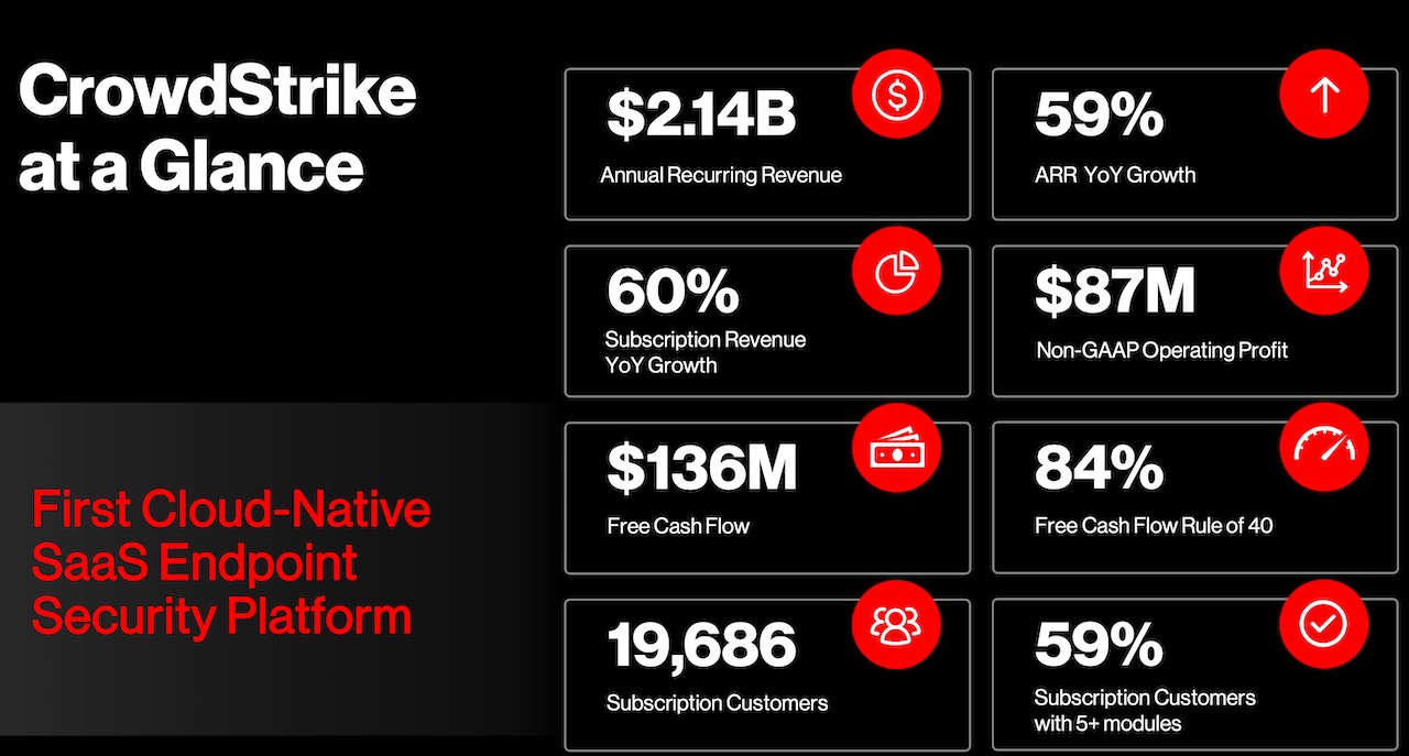 CROWDSTRIKE 2023年Q2決算まとめ - らくだの米国株投資🚀