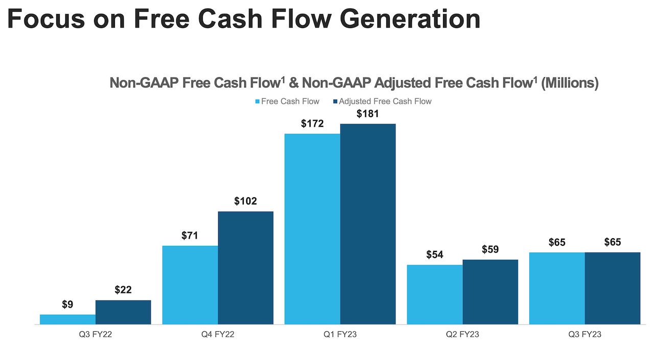snowflake 2023年Q3決算まとめ - らくだの米国株投資🚀
