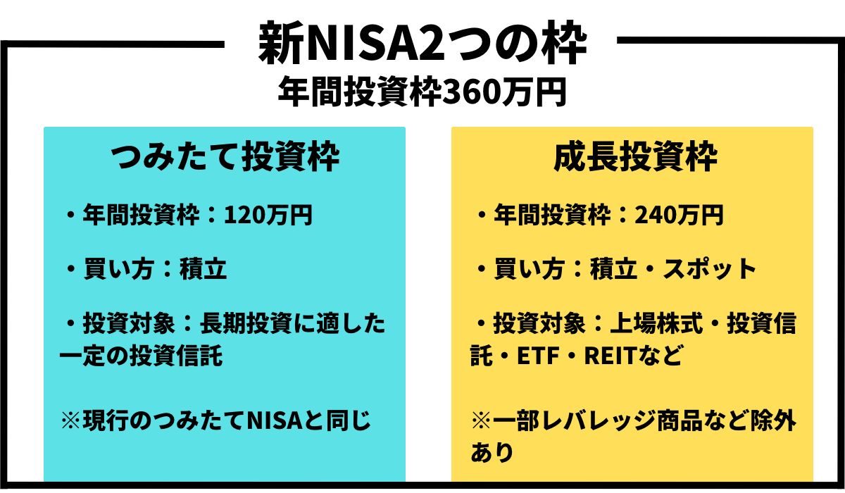 【新NISA】成長投資枠はFANG+にしとけ - らくだの米国株投資🚀