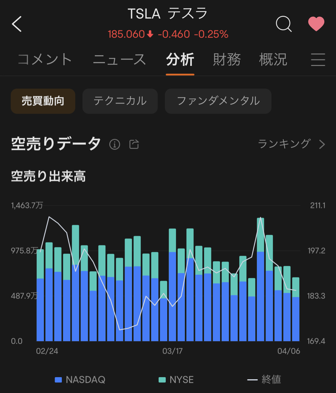 moomooアプリ使用レビュー - らくだの米国株投資🚀
