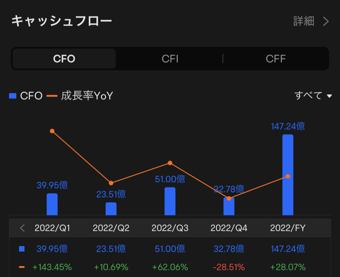 moomooアプリ使用レビュー - らくだの米国株投資🚀